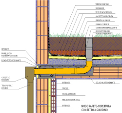 Stiferite SpA a socio unico - Isolamento termico di coperture con tetti ...